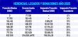 SRI actualiza tablas de impuesto a la renta para el año fiscal 2025 - Ecuador 221
