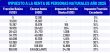 SRI actualiza tablas de impuesto a la renta para el año fiscal 2025 - Ecuador 221